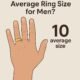 Average Ring Size for Men