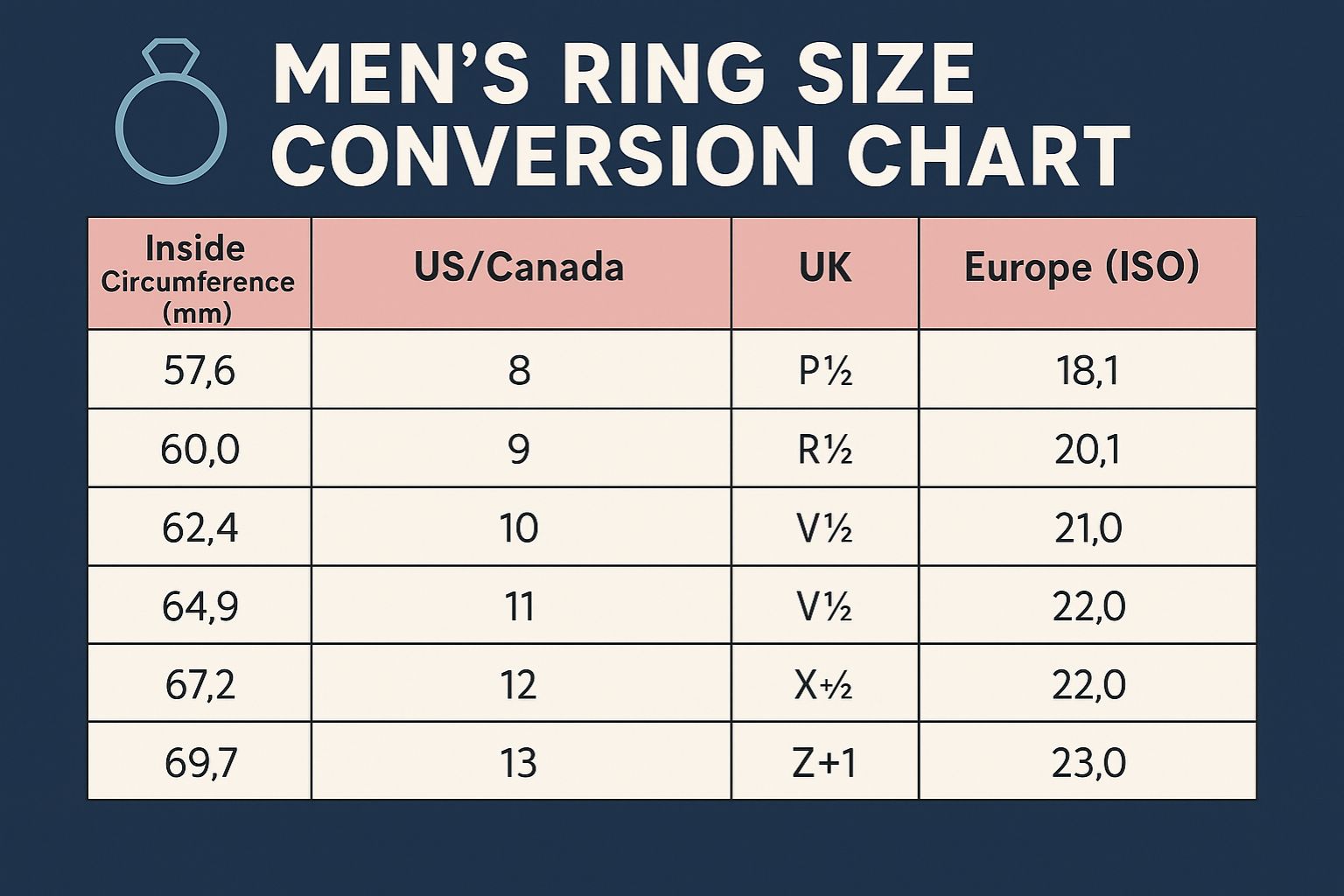 Average Ring Size for Men